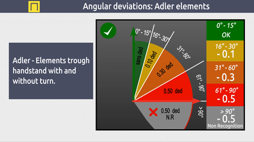 Deduction videos (Code of Points 2022-2024) – FB-Curves