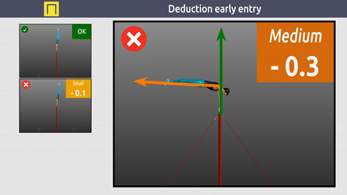 Deduction videos (Code of Points 2022-2024) – FB-Curves